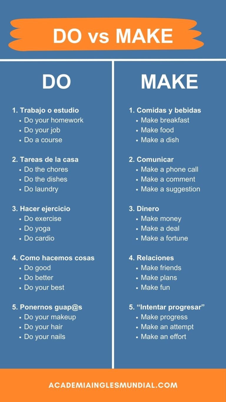 Diferencias entre make y do [TRUCOS + EJERCICIOS]